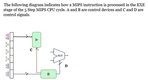 given the following mips instruction and alu logic