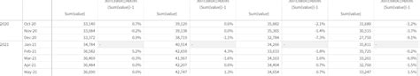 month over month qlik community 1840203