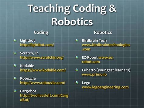 coding robotics and making finding funds presentation pptx