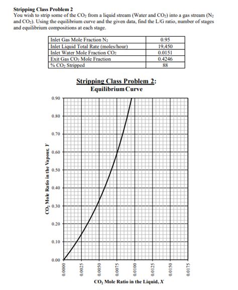 Solved Stripping Class Problem 2 You Wish To Strip Some Of