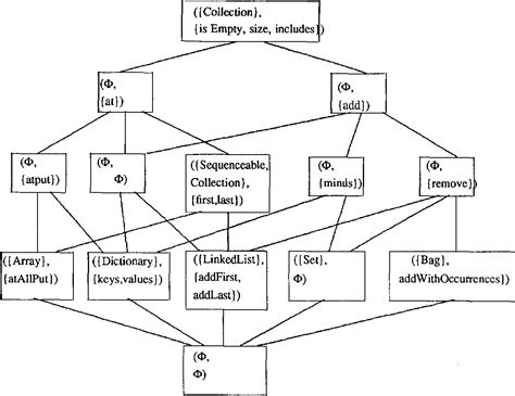 Formal Concept Analysis Semantic Scholar