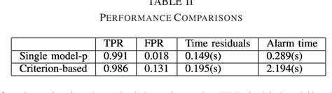 Table Ii From Intelligent Real Time Earthquake Detection By Recurrent Neural Networks Semantic