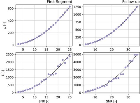 Top Two Panels Show The Mean Of The F Statistic Obtained From The Download Scientific Diagram