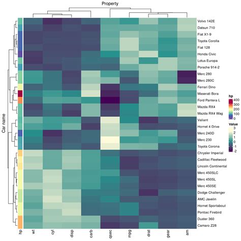 overview of the tidyheatmap package tidyheatmap