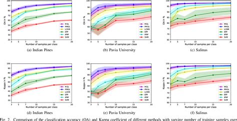 Figure 2 From Semi Supervised Superpixel Based Multi Feature Graph Learning For Hyperspectral