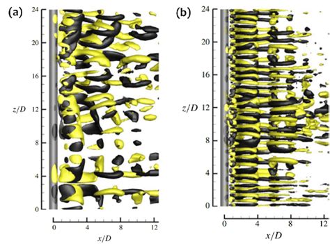 Fully Developed Wake Flow Structures Of A Mode A And B Mode B Dark