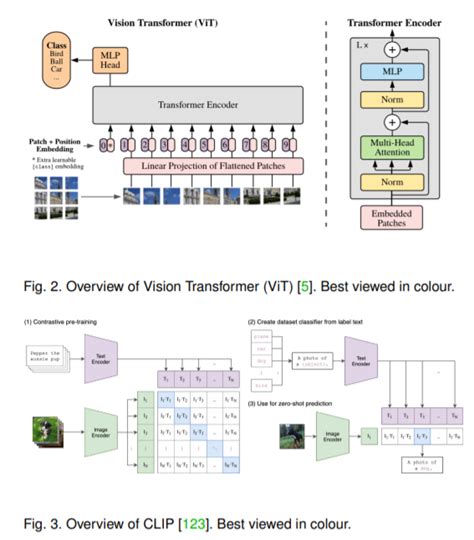 英国牛津大学、萨里大学 Multimodal Learning With Transformers A Survey（综述