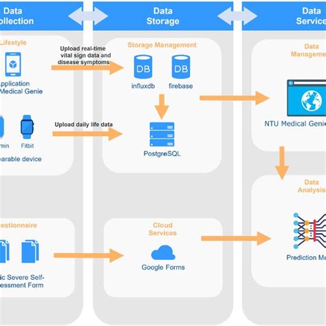 System Architecture Download Scientific Diagram