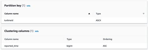 Sink Amazon Kinesis Data Analytics Apache Flink Output To Amazon