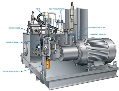 Hydraulic Filter Explanation At Wayne Morgan Blog
