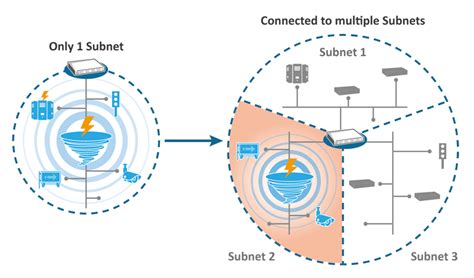 Why And When Do You Need An Industrial Layer 3 Switch Industrial Ethernet Products Gigabit