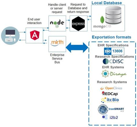 Applied Sciences Special Issue Semantic Interoperability And