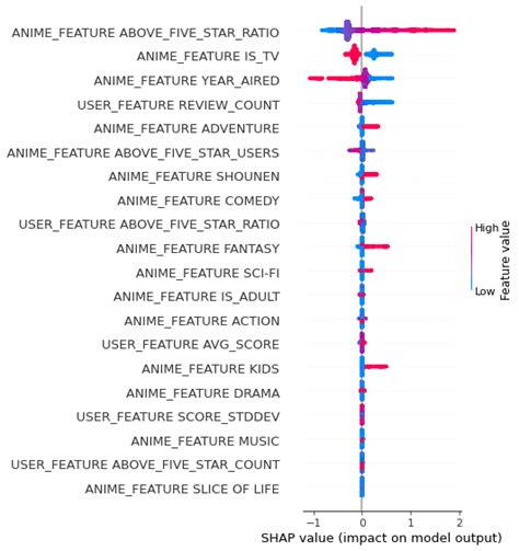 How To Implement Learning To Rank Model Using Python Towards Data Science