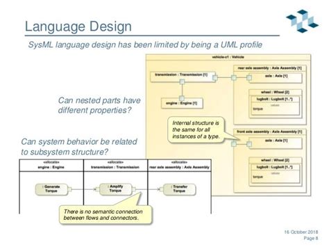 sysml v2 and mbse the next ten years