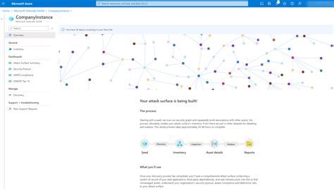 How To Use Microsoft Defender Easm External Attack Surface Management