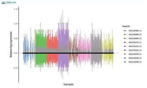 Workshop On Single Cell RNA Sequencing Using Command Line And R BioCode