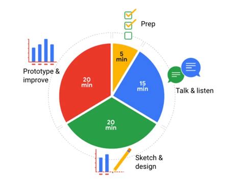 Phi Nguyen On Linkedin Dataanalytics Datavisualization Dataviz Data
