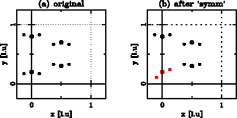 52 Generalized Symmetry Operations