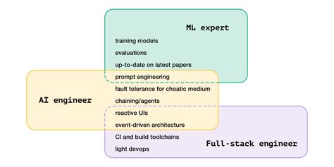 how to hire ai engineers
