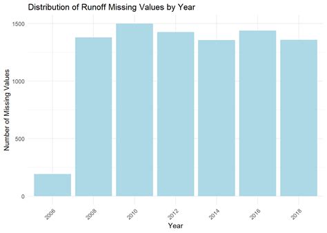 2 Data Election Data Analysis