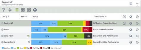 Real Time Data And Your Visual KPI Site Transpara