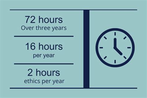 The Ea Continuing Education Requirements Becker