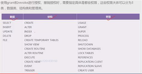 学习笔记10mysql数据库从入门到精通实战 权限管理（授予与回收） Csdn博客
