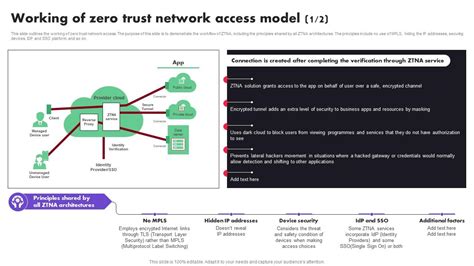 m74 working functions of zero trust network access architecture zero