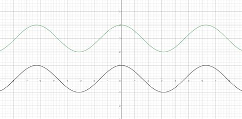 Algebra Precalculus This Function Seems To Approximate Cosine
