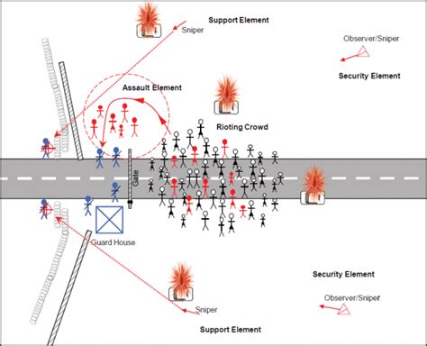 Odin Oe Data Integration Network