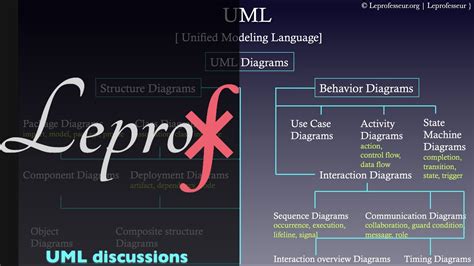 ⨘ Software Engineering 6 Uml Introduction Leprof Youtube