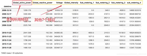 时间序列预测18：convlstm 实现用电量发电量预测时间序列预测模型convlstm Csdn博客