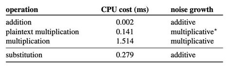 Vishnu Gopal On Linkedin A Simple Typescript Implementation Of Private Information Retrieval