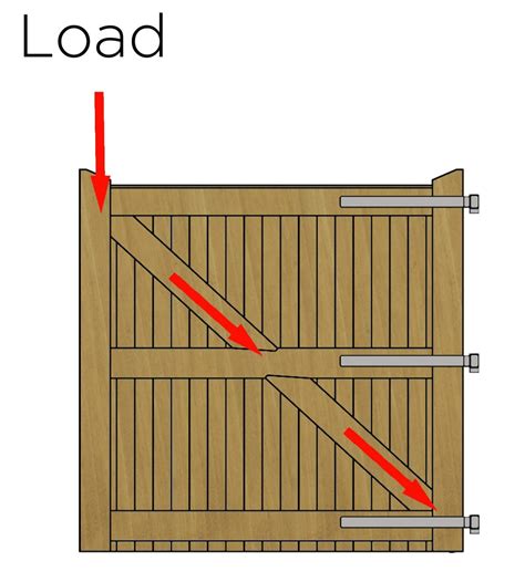 Gate Bracing Charltons Gates And Fencing