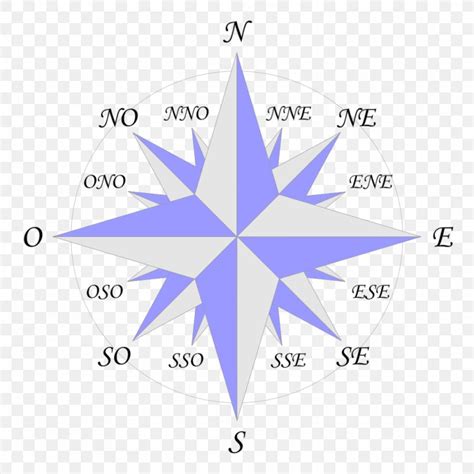 Compass Rose Wind Rose Points Of The Compass Cardinal Direction Png