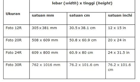 Ukuran Foto 10r 4r 2r 3r 8r Hingga 30r
