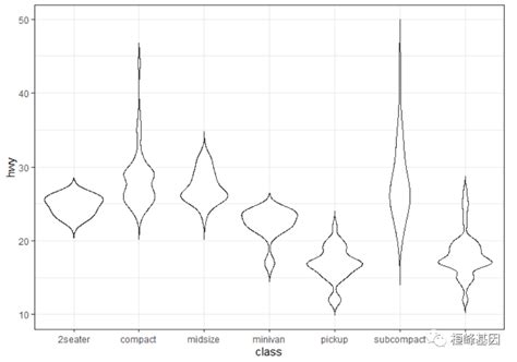 figdraw 11 sci 文章绘图之小提琴图 violinplot csdn博客