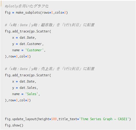【python Coding】plotlyを用いてデータを可視化する方法を紹介