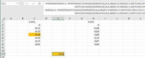 Excel Find Furthest Number From 0 Within Dynamic Ranges Vba Stack