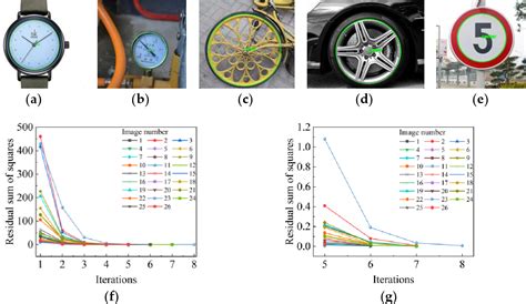 Figure 9 From A Novel Four Step Algorithm For Detecting A Single Circle