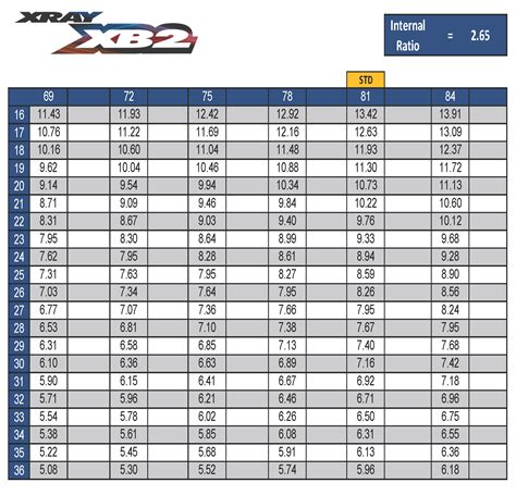 Team Xray XB Gear Chart