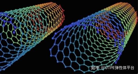 Tpu 碳纳米管共混复合材料 导电材料领域的“新希望”！ 知乎