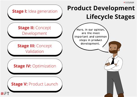 Lifecycle Of Product Development Futurum Technology