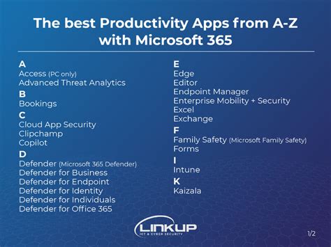 Link Up Ict And Cyber Security On Linkedin Microsoft Microsoft365 Productivity Linkupict
