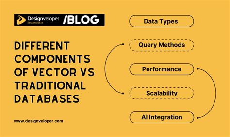 Vector Databases Vs Traditional Databases Key Components Comparison