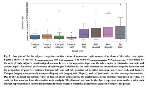 A New Ai Research From China Combines Machine Learning Methods With Questions To Reveal New