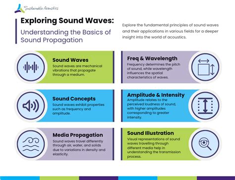 Acoustics 101 Understanding The Basic Principles Of Sound