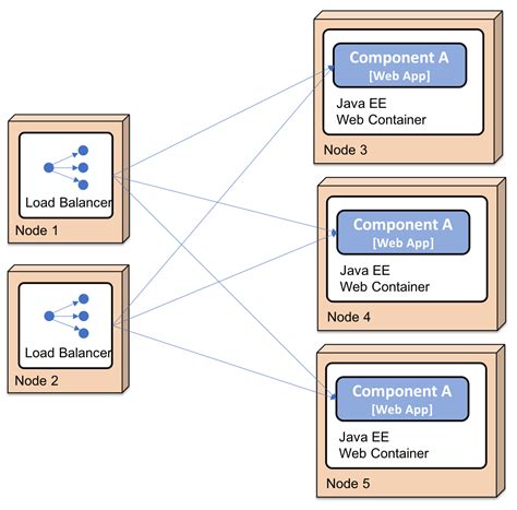 hands on microservices with spring boot and spring cloud free ebook packt