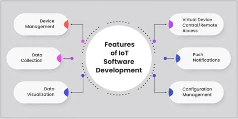 IoT Software Development A Complete Guide Matellio