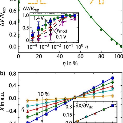 Measurement Of A 20 MHz Square Wave Signal With An Amplitude Download Scientific Diagram